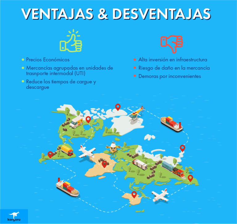 Transporte intermodal en Colombia: Ventajas, desventajas
